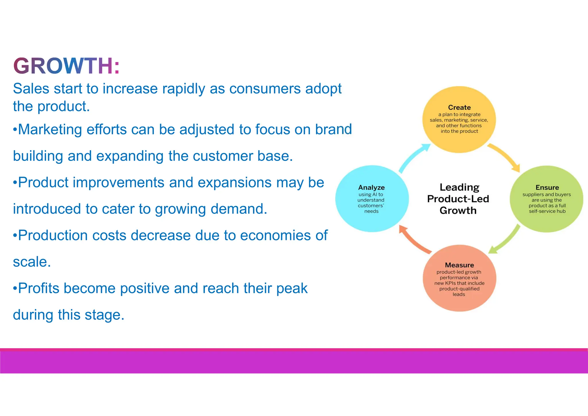 Colgate Product life cycle ppt- roll no 70 harshal naik.pdf