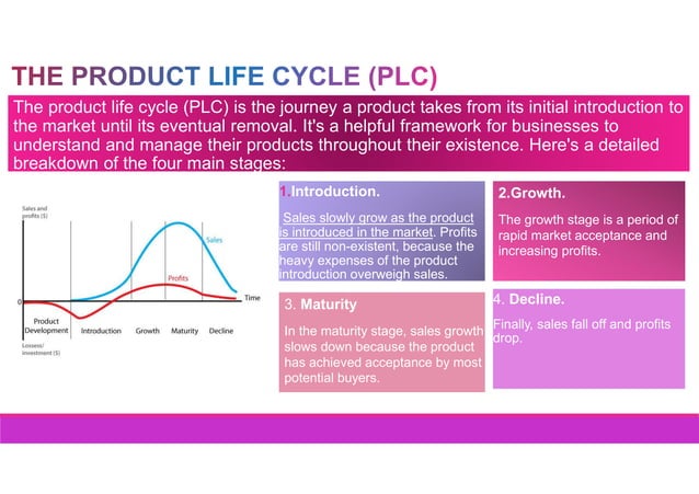 Colgate Product life cycle ppt- roll no 70 harshal naik.pdf