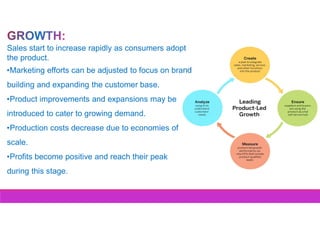 Colgate Product life cycle ppt- roll no 70 harshal naik.pdf