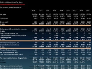 Colgate Palmolive project | PPTX