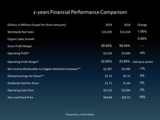 Colgate Palmolive project | PPTX