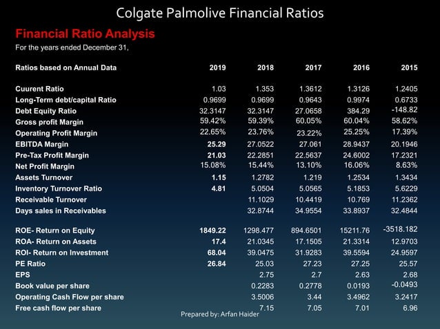 Colgate Palmolive project | PPT