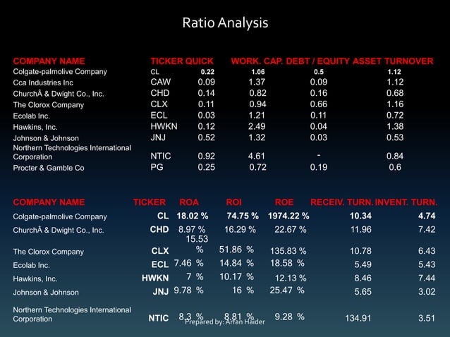 Colgate Palmolive project | PPT