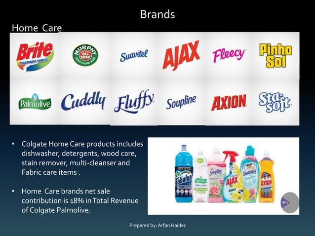 Colgate Palmolive project | PPT