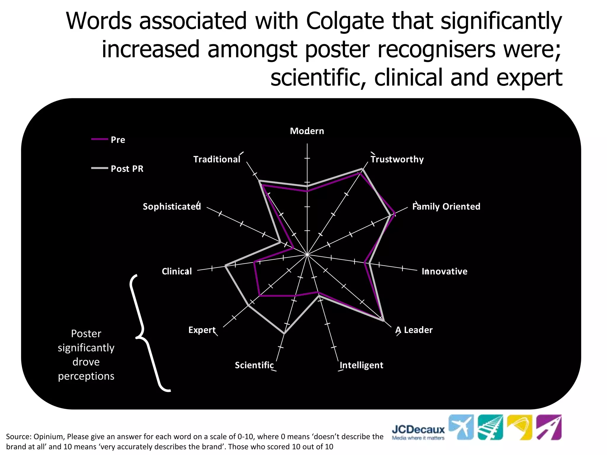 Colgate summary | PPT