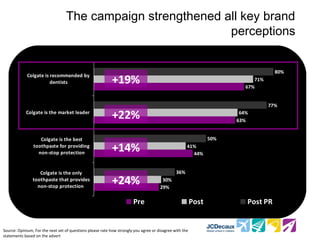 Colgate summary | PPT