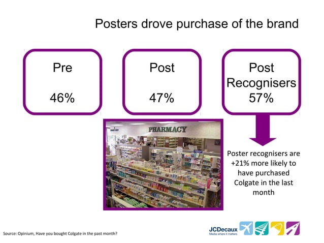 Colgate summary | PPT