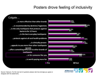 Colgate summary | PPT