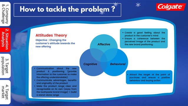 Colgate Kitchen Entrees Repositioning - Market research Document (PART ...