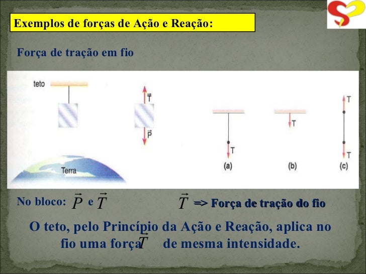 Colégio São Paschoall - Prof Jaderson - Força parte I