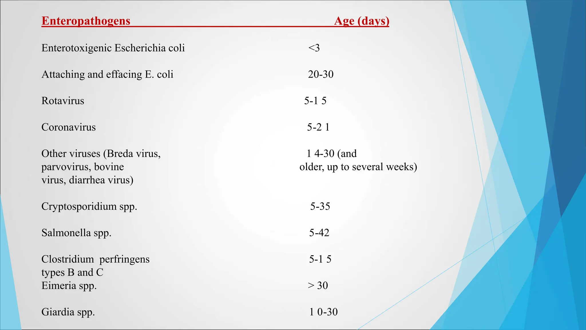 colibacillosis.pptcolibacillosis.ppt colibacillosis.pptcolibacillosis.ppt