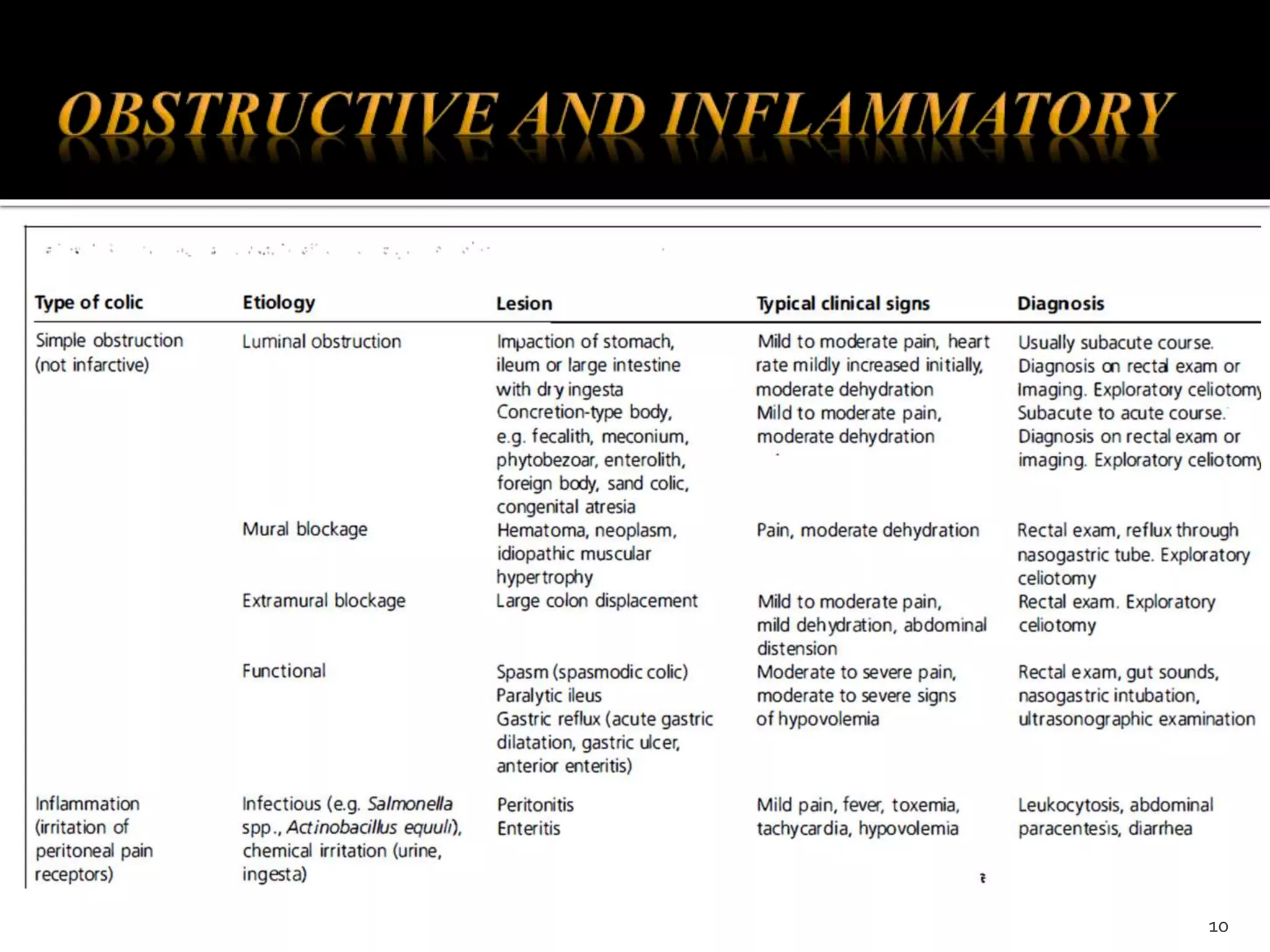 equine colic.types of colic, symptoms, diagnosis, treatment and ...