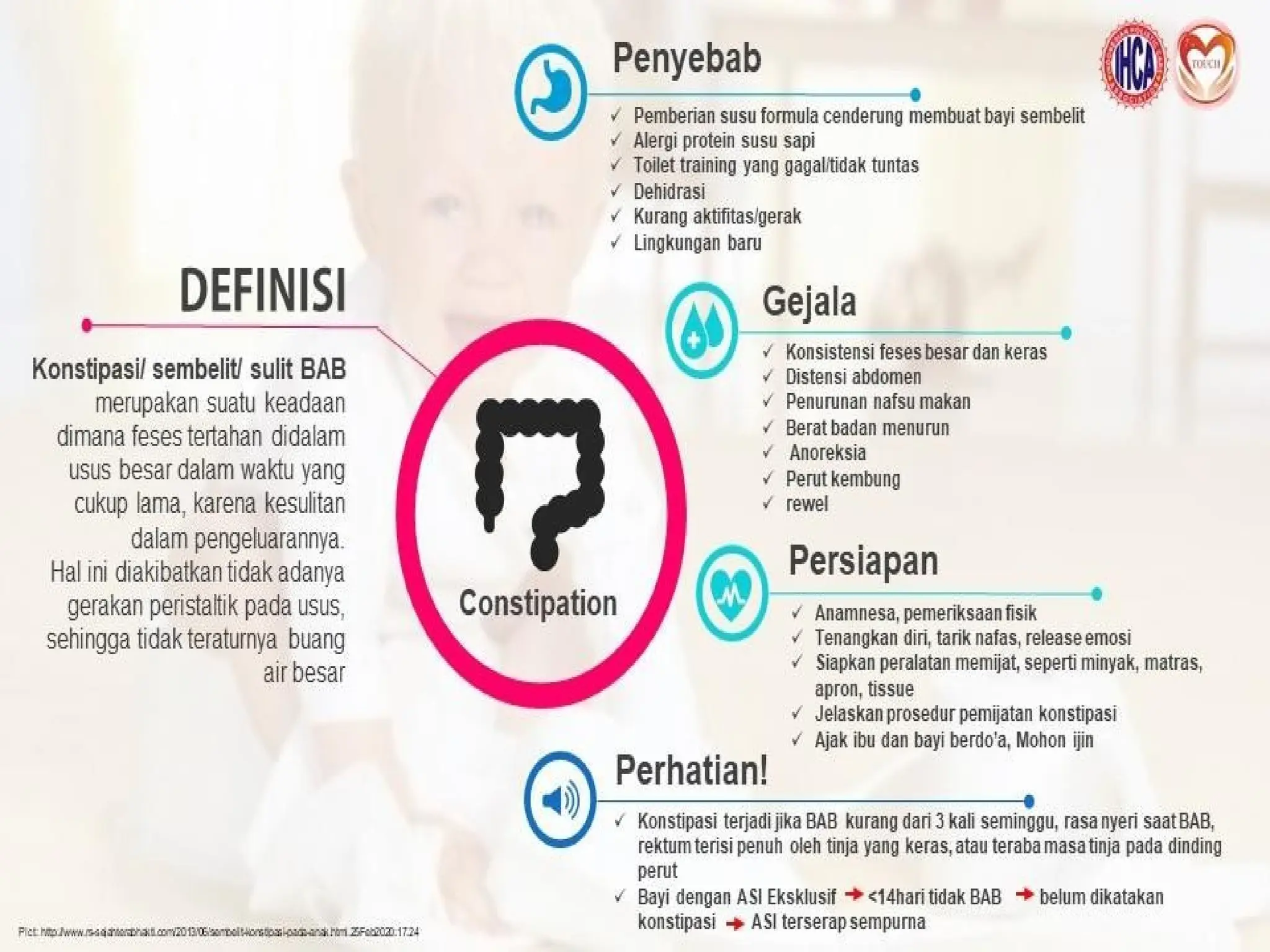 Colic Abdomen, konstipasi dan kembung.pptx