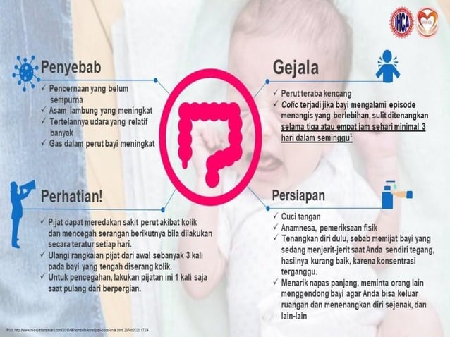 Colic Abdomen, konstipasi dan kembung.pptx