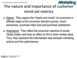 Improving Consumer Mind-Set Metrics and Shareholder Value through ...
