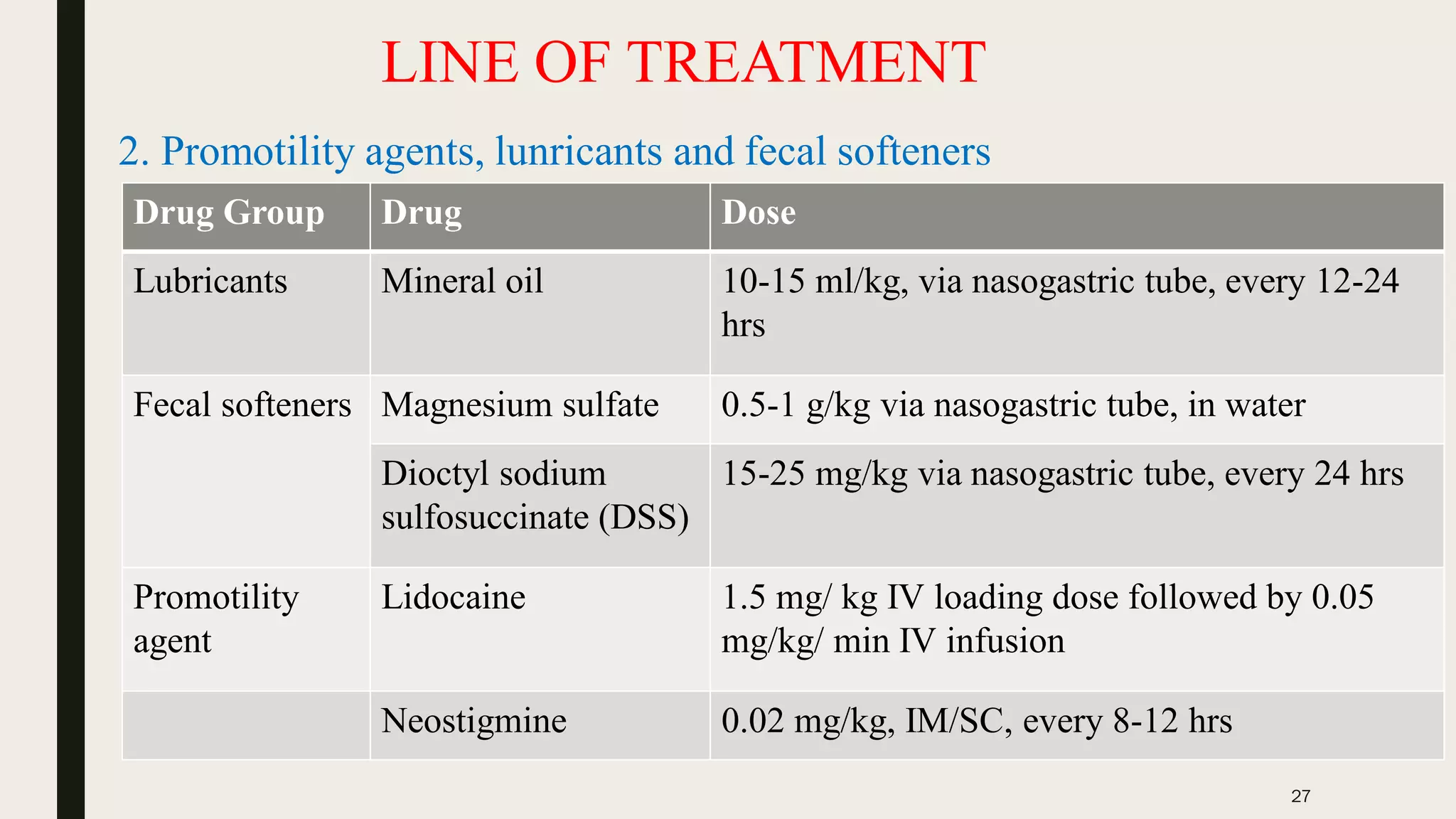 Colic in horse | PDF