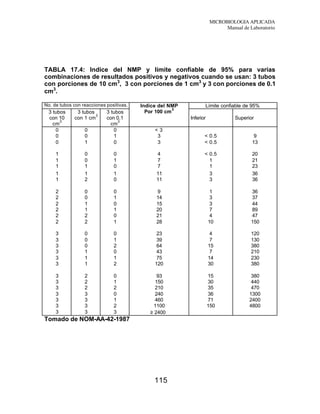 Coliformes totales y fecales | PDF