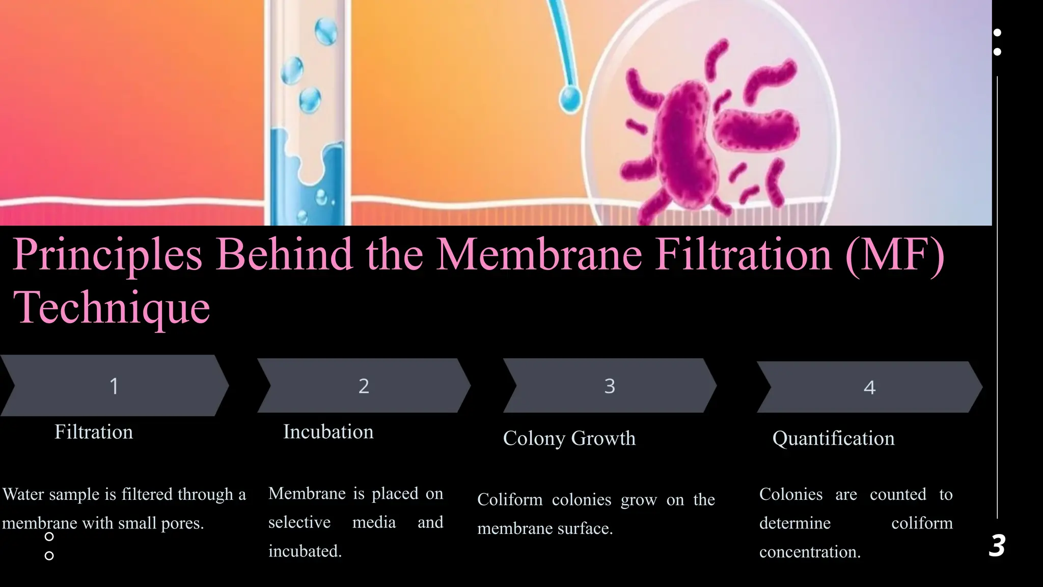 MF Membrane filtration techniques for coliform bacteria | PPTX