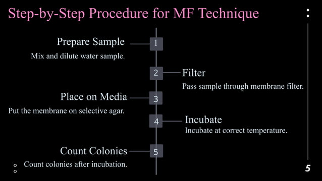 MF Membrane filtration techniques for coliform bacteria | PPTX