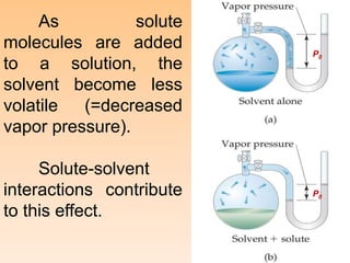 Coligative solution .pptx
