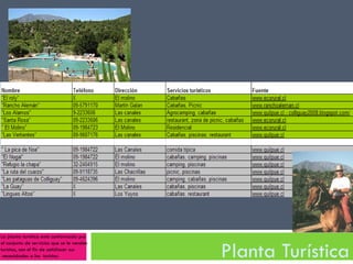 coliiguay atractivos y planta turistica | PPT