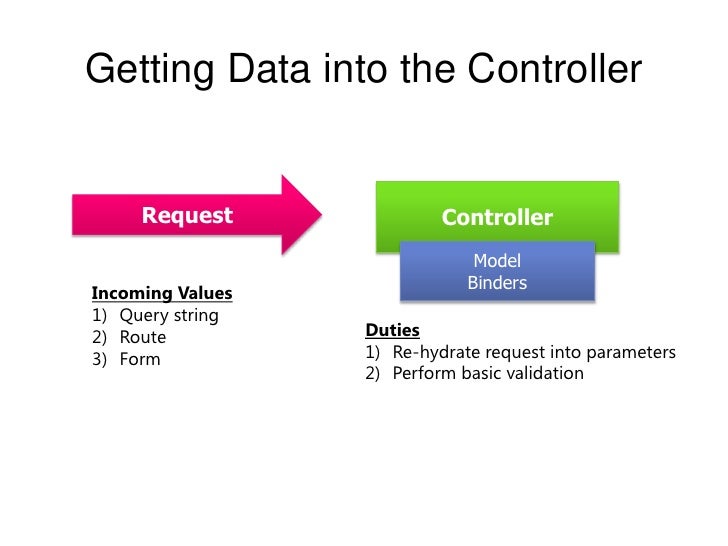 Colin Bowern The Not So Scary Side Of Aspnet Model View Controll
