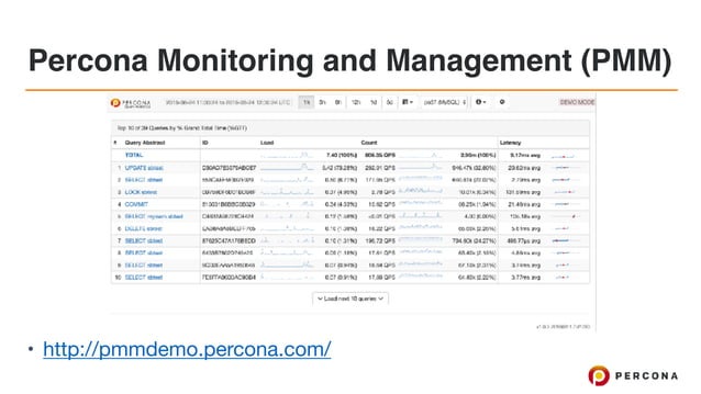OSDC 2017 | Lessons from database failures by Colin Charles | PPT