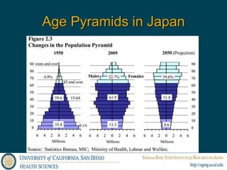 "Successful Aging and Bipolar Disorder" - with Dr. Colin Depp | PPT