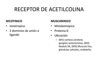 Colinergicos y anticolinergicos | PPTX