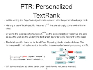 Coling2014:Single Document Keyphrase Extraction Using Label Information ...