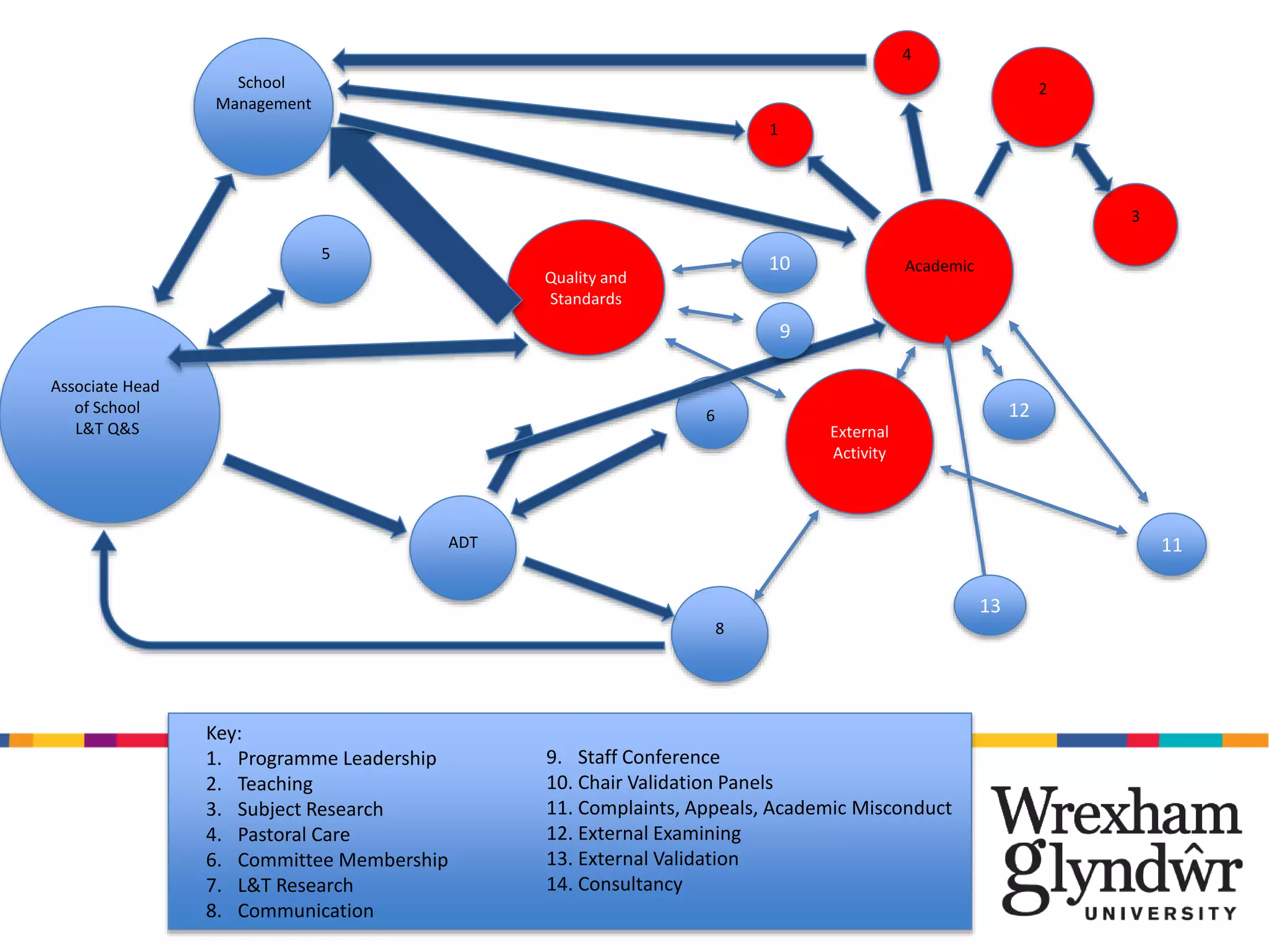 Colin Heron Sue Horder Jane Richardson Claire Taylor | PPTX