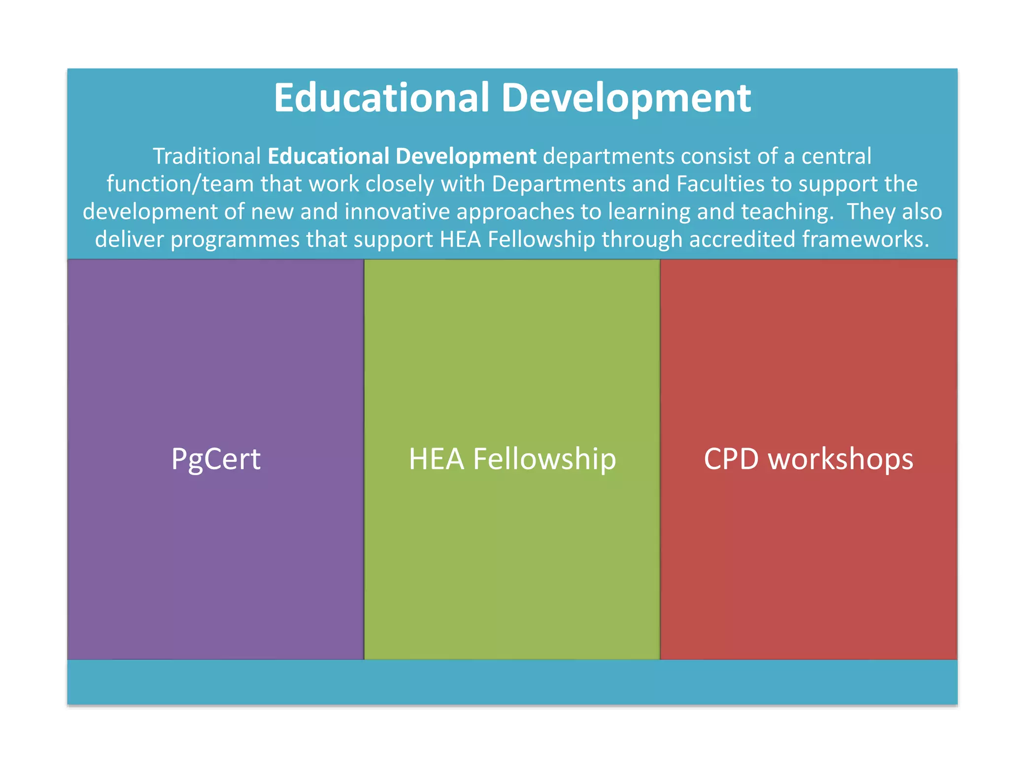 Colin Heron Sue Horder Jane Richardson Claire Taylor | PPTX