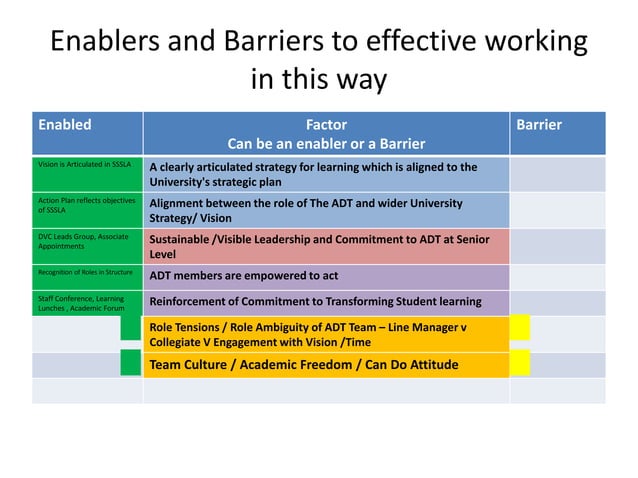 Colin Heron Sue Horder Jane Richardson Claire Taylor | PPT