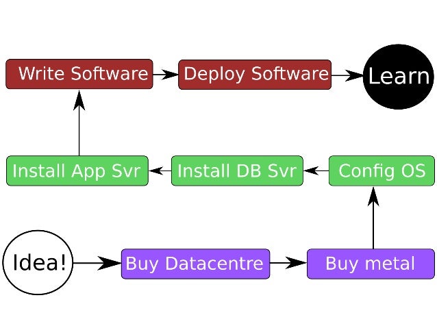Decker by Colin Humphreys of CloudCredo