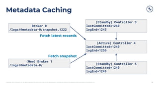Kafka’s New Control Plane: The Quorum Controller | Colin McCabe, Confluent | PPT
