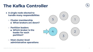 Kafka’s New Control Plane: The Quorum Controller | Colin McCabe, Confluent | PPT