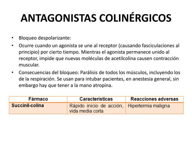 Colinérgicos y anticolinérgicos farmacologia clinica | PPTX