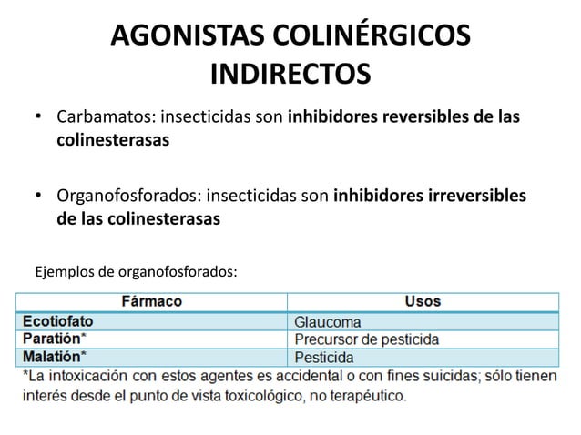 Colinérgicos y anticolinérgicos farmacologia clinica