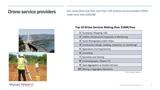 2018 Commercial Drone Market Update | PPT
