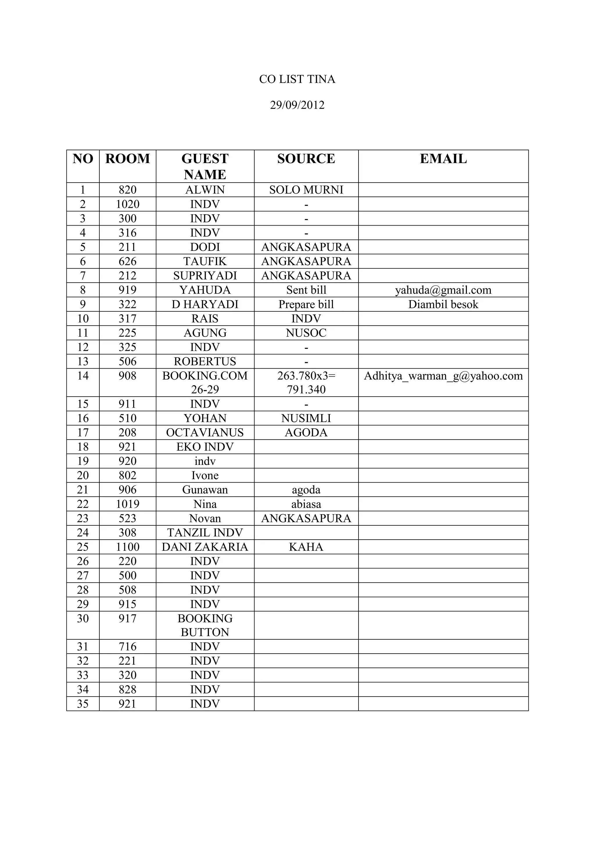 Co list tina | DOCX