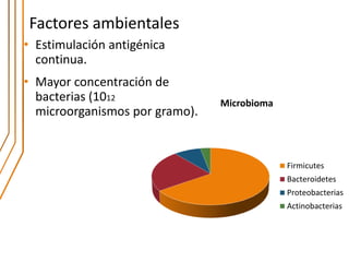 Colitis ulcerativa | PPTX