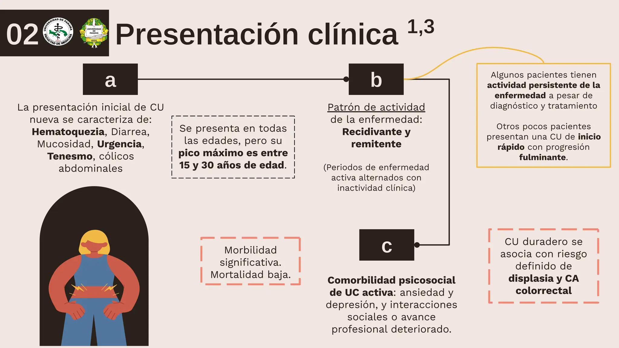 Colitis Ulcerativa | PDF