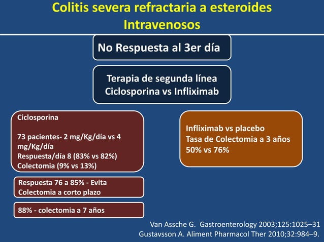 Enfermedad Inflamatoria Intestinal Colitis ulcerativa tratamiento | PPT