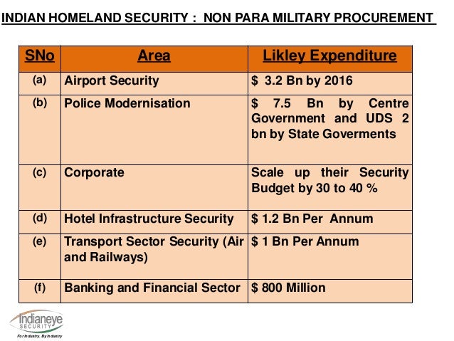 HOMELAND SECURITY : OPPORTUNITIES IN INDIAN MARKET, PROCUREMENT PROCE…