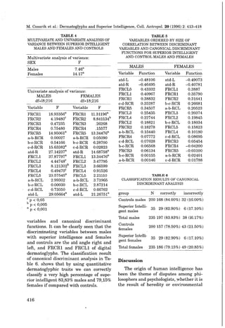Dermatolgyphics Research 20 (1996) superior intelligence | PDF