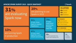 [Sneak Preview] Apache Spark: Preparing for the next wave of Reactive ...