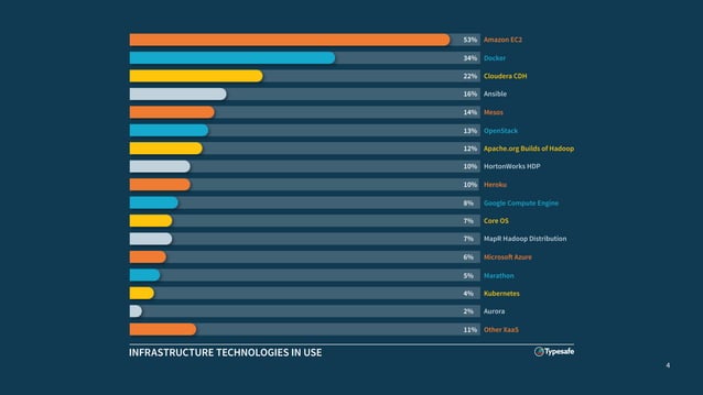 Sneak Preview Apache Spark Preparing For The Next Wave Of Reactive Big Data Ppt