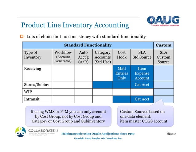 Oracle EBS Subledger Accounting for Discrete & EAM Cost Accounting | PDF