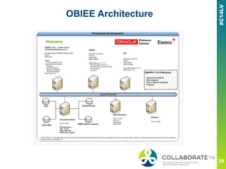 From Dashboards to Transactional Detail - Seamless drillback to EBS | PPT