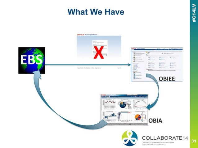 From Dashboards to Transactional Detail - Seamless drillback to EBS | PPT
